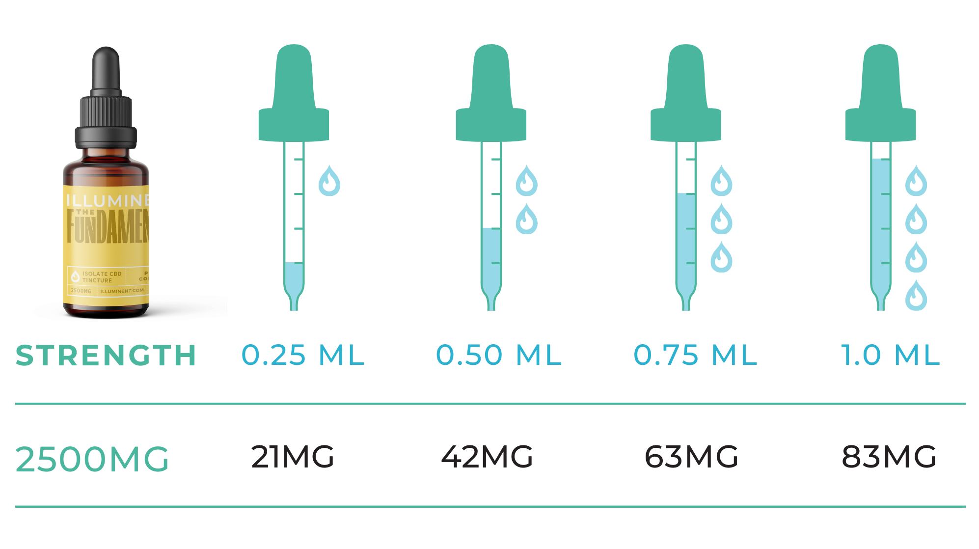 2500MG Isolate CBD Tinctures – Illuminent